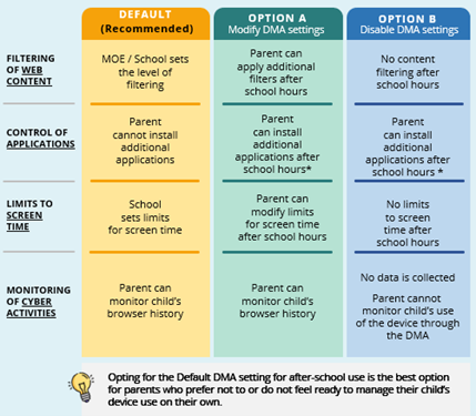 Device Management Application (DMA)